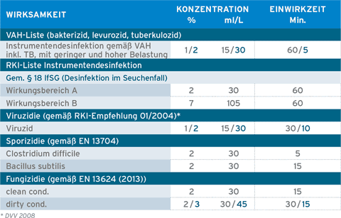 ECOLAB Healthcare – Sekusept Aktiv